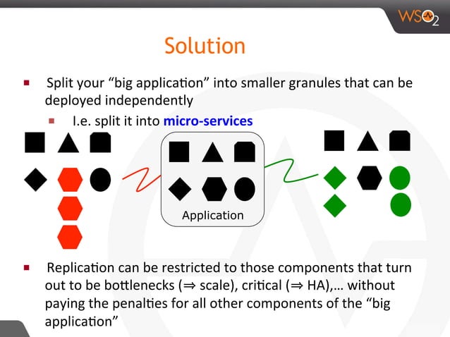 Deep-dive into Microservice Outer Architecture | PPT