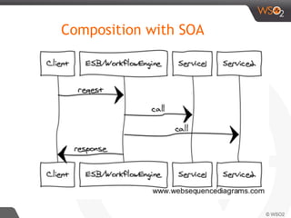 Deep-dive into Microservice Outer Architecture | PPT