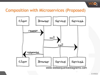Deep-dive into Microservice Outer Architecture | PPT