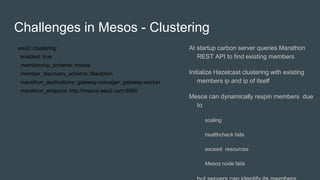 WSO2 Middleware on DC/OS or Mesos | PPTX