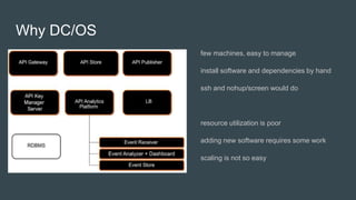 WSO2 Middleware on DC/OS or Mesos | PPTX