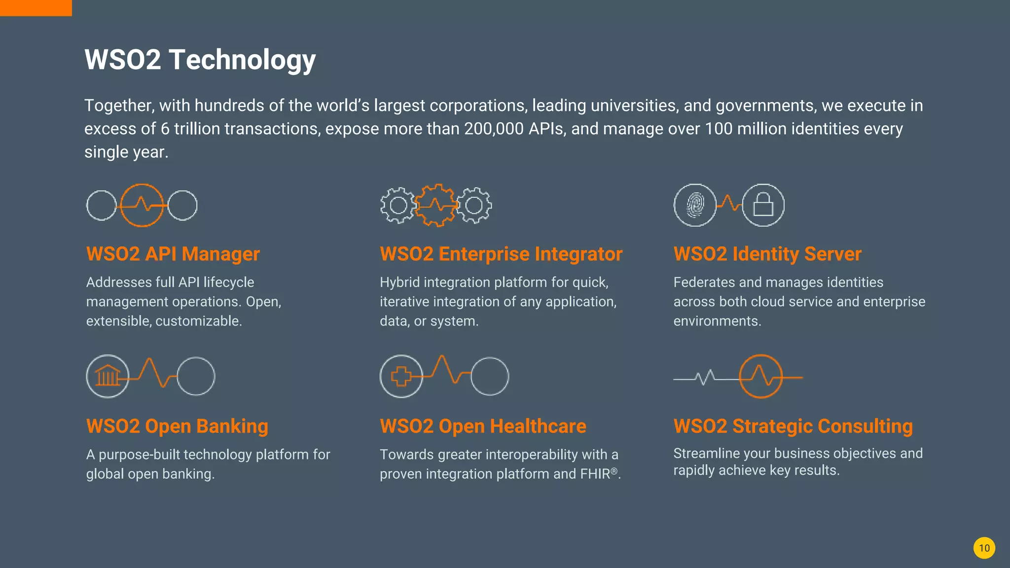 WSO2- OSC Korea - Accelerating Digital Businesses with APIs | PPTX