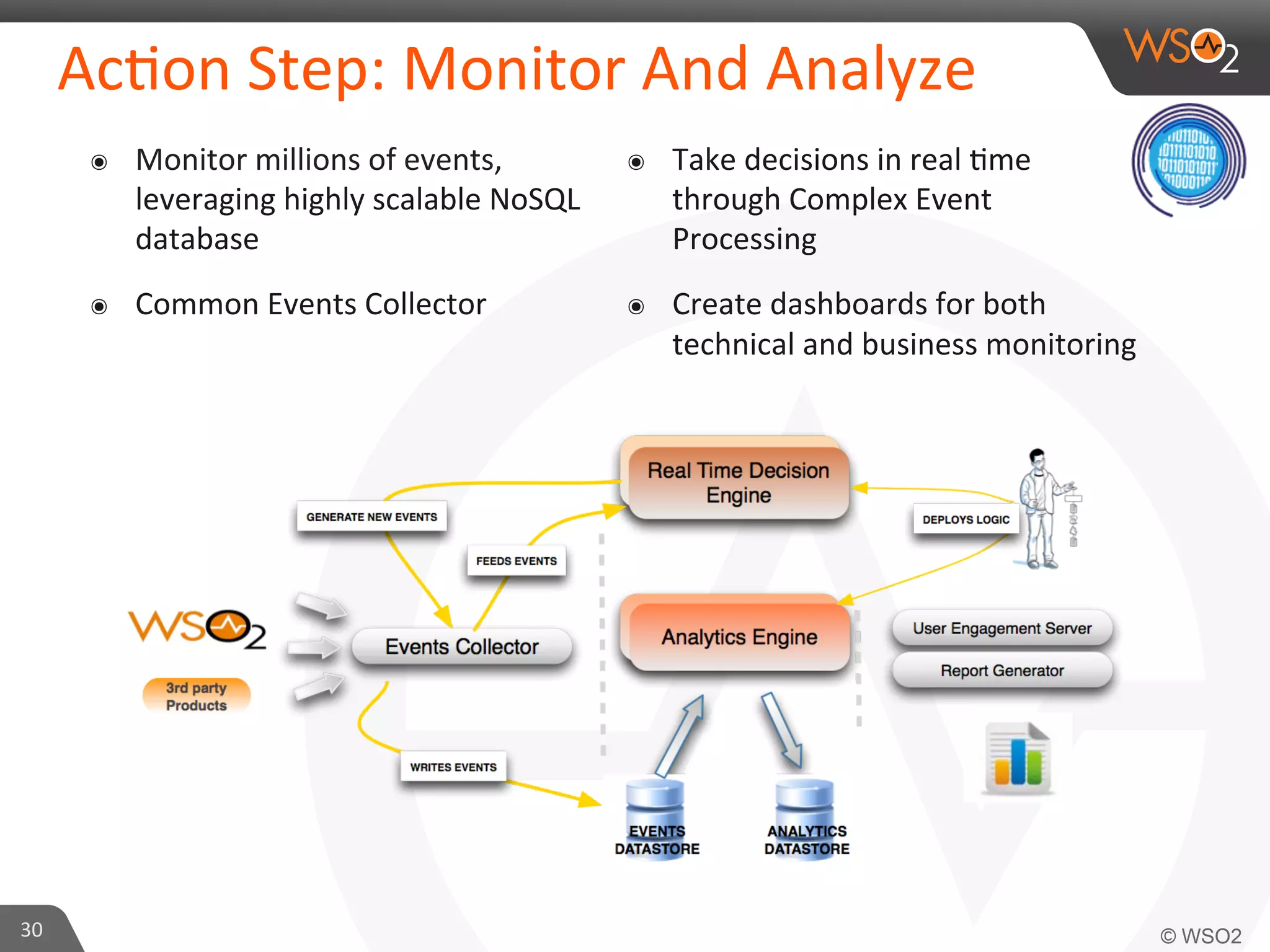 WSO2 Platform Introduction - Why,What and How | PPT