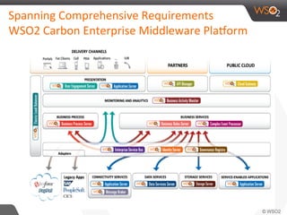 WSO2 Platform Introduction - Why,What and How | PPT