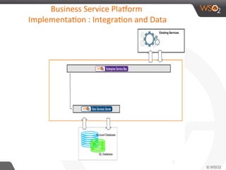 WSO2 Platform Introduction - Why,What and How | PDF