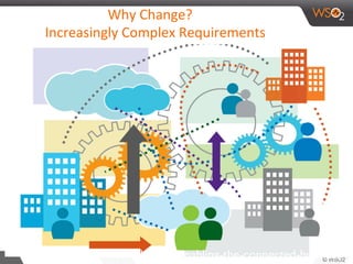 WSO2 Platform Introduction - Why,What and How | PPT