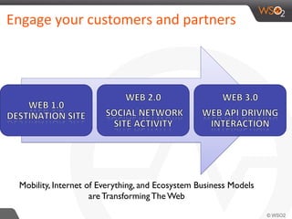 WSO2 Platform Introduction - Why,What and How | PPT
