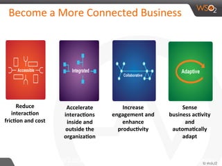WSO2 Platform Introduction - Why,What and How | PPT