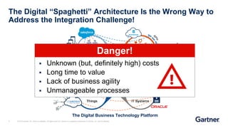 [WSO2Con EU 2018] The Hybrid Integration Platform: Can You Be in ...