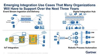 [WSO2Con EU 2018] The Hybrid Integration Platform: Can You Be in ...