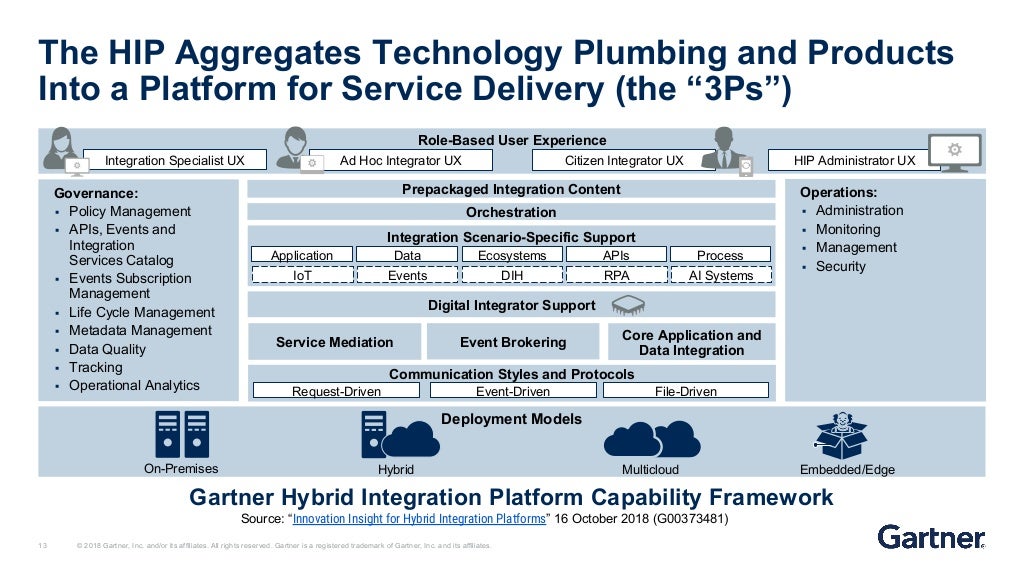 [WSO2Con EU 2018] The Hybrid Integration Platform: Can You Be in Busi…
