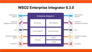 WSO2 Enterprise Integrator - APIs Development for Integration | PPT