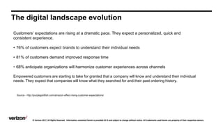 Driving Digital Transformation through Big Data Analytics and Machine ...