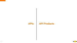 [WSO2 Summit Americas 2020] APIs: The Products of the 21st Century.pdf