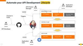 [WSO2 Summit Americas 2020] APIs: The Products of the 21st Century.pdf