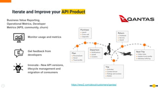 [WSO2 Summit Americas 2020] APIs: The Products of the 21st Century.pdf
