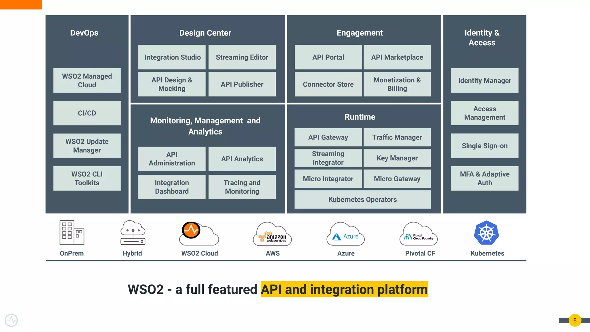 [WSO2 Summit Americas 2020] Automating an Integrated API Supply Chain ...