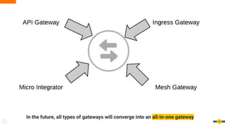 [WSO2 Summit Americas 2020] Automating an Integrated API Supply Chain ...