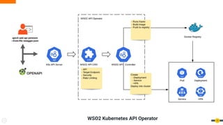 [WSO2 Summit Americas 2020] Automating an Integrated API Supply Chain ...