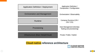 [WSO2 Summit Americas 2020] Automating an Integrated API Supply Chain ...