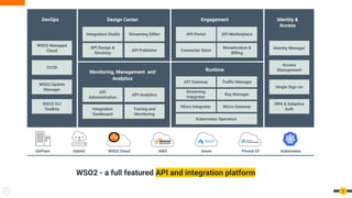 [WSO2 Summit Americas 2020] Automating an Integrated API Supply Chain ...