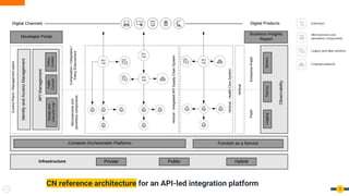 [WSO2 Summit Americas 2020] Automating an Integrated API Supply Chain ...