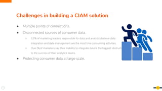 [WSO2 Summit Americas 2020] CIAM and Securing the Integrated API Supply ...