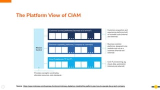 [WSO2 Summit Americas 2020] CIAM and Securing the Integrated API Supply ...