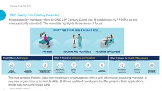 [WSO2 Summit Americas 2020] Healthcare Interoperability Through FHIR ...