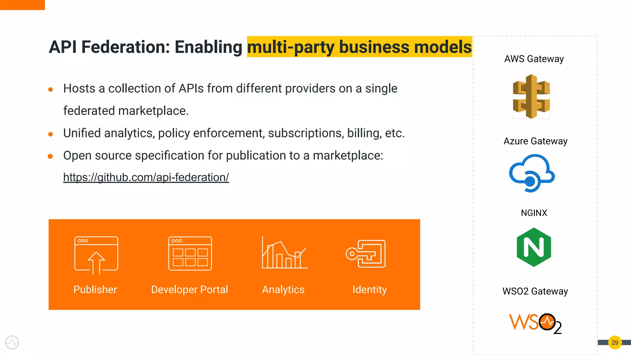 [WSO2 Summit Americas 2020] The Integrated API Supply Chain | PDF ...
