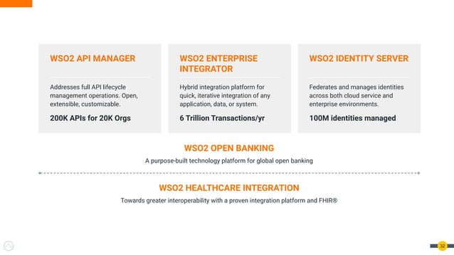 [WSO2 Summit Americas 2020] The Integrated API Supply Chain | PPT