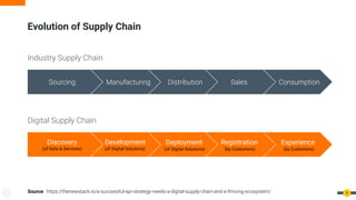 [WSO2 Summit Americas 2020] The Integrated API Supply Chain | PDF ...
