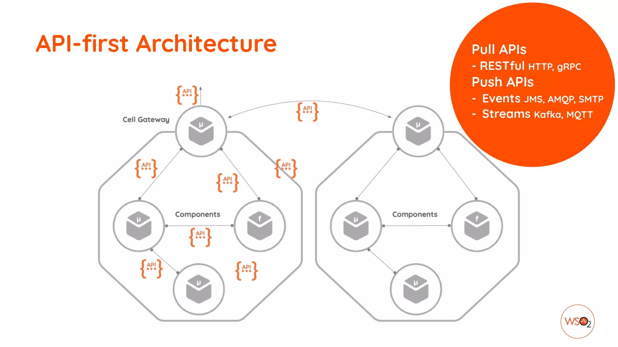 [WSO2 Summit APAC 2020] A Decentralized Reference Architecture for ...