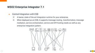 [WSO2 Summit APAC 2020} Creating Smart Endpoints Using Integration ...