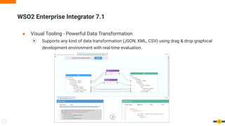 [WSO2 Summit APAC 2020} Creating Smart Endpoints Using Integration Microservices | PPT
