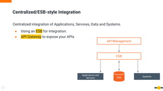 [WSO2 Summit APAC 2020} Creating Smart Endpoints Using Integration ...