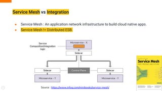 [WSO2 Summit APAC 2020} Creating Smart Endpoints Using Integration ...