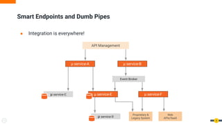 [WSO2 Summit APAC 2020} Creating Smart Endpoints Using Integration ...