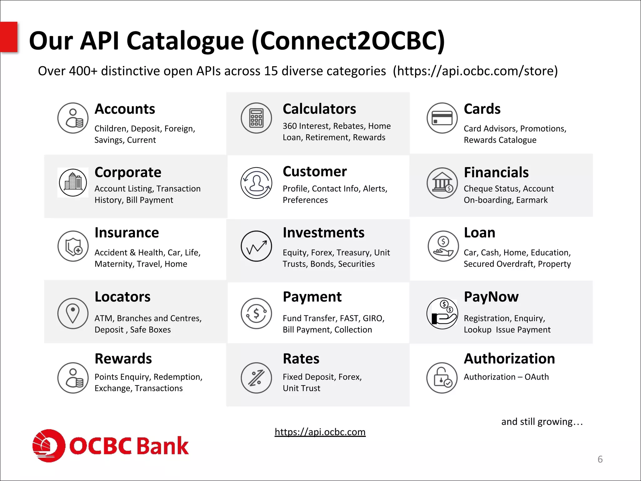 [WSO2 Summit APAC 2020] Enabling Digital Transformation and Ecosystem ...