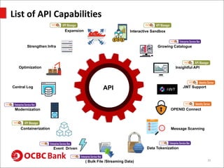 [WSO2 Summit APAC 2020] Enabling Digital Transformation and Ecosystem ...
