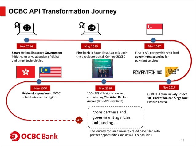[WSO2 Summit APAC 2020] Enabling Digital Transformation and Ecosystem ...