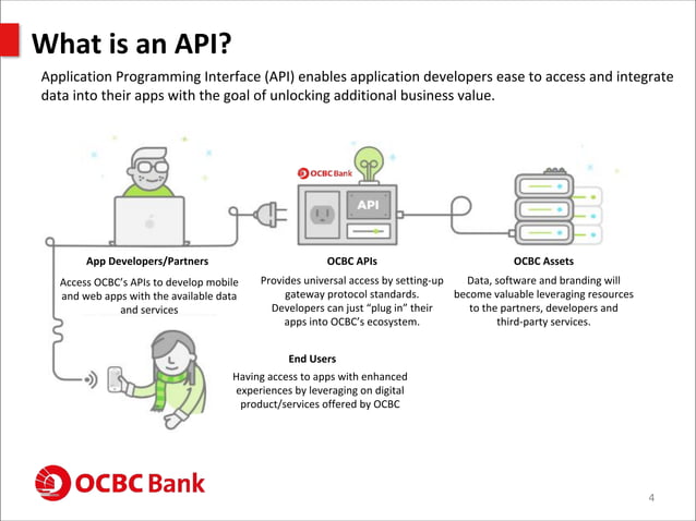 [WSO2 Summit APAC 2020] Enabling Digital Transformation and Ecosystem ...
