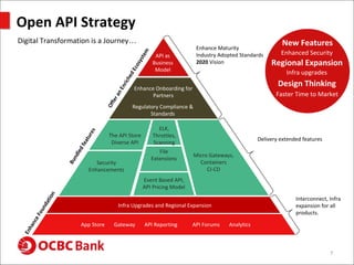 [WSO2 Summit APAC 2020] Enabling Digital Transformation and Ecosystem ...