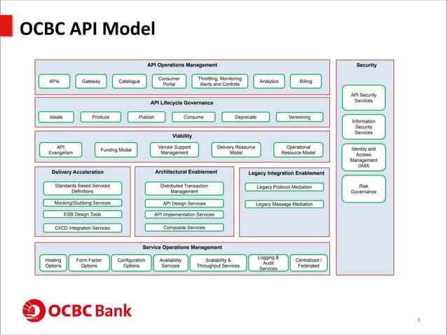 [WSO2 Summit APAC 2020] Enabling Digital Transformation and Ecosystem ...