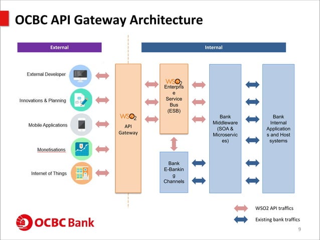 [WSO2 Summit APAC 2020] Enabling Digital Transformation and Ecosystem ...