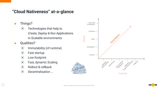 [WSO2 Summit EMEA 2020] Automating an Integrated API Supply Chain Using a Cloud-Native ...