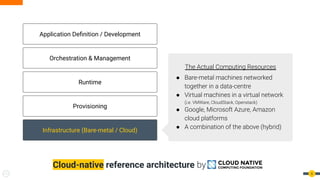[WSO2 Summit EMEA 2020] Automating an Integrated API Supply Chain Using ...