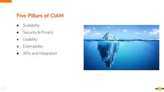 [WSO2 Summit EMEA 2020] CIAM and Securing the Integrated API Supply ...