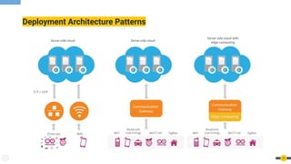 [WSO2 Summit EMEA 2020] Unified Endpoint Management APIs for Enterprise ...