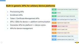 [WSO2 Summit EMEA 2020] Unified Endpoint Management APIs for Enterprise ...